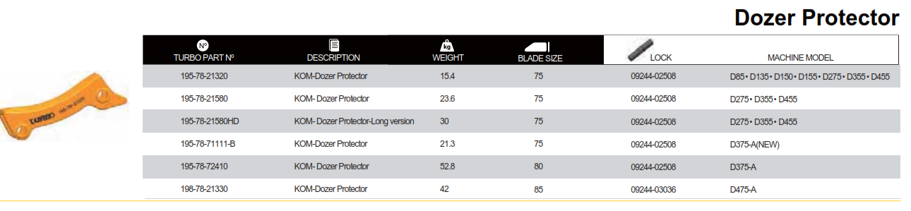 PT Triwira Global Solution - General Supply For Heavy Equipment Part