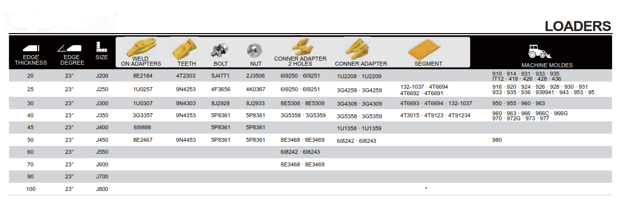 PT Triwira Global Solution - General Supply For Heavy Equipment Part