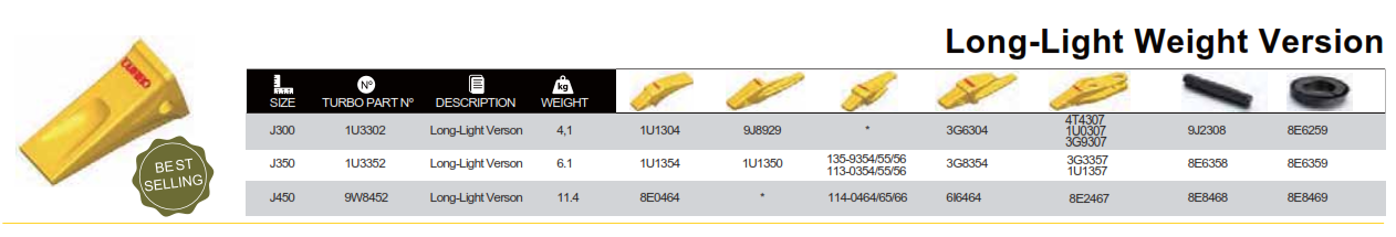 PT Triwira Global Solution - General Supply For Heavy Equipment Part